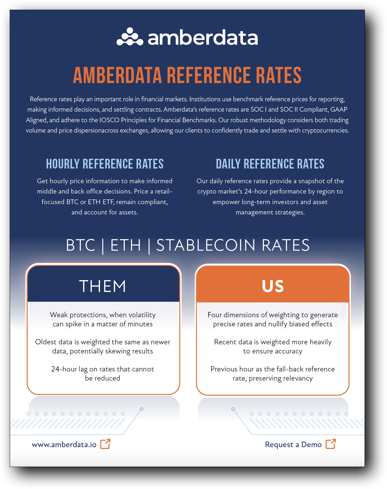 Reference Rates | Amberdata